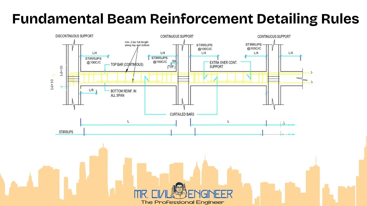 Beam Reinforcement Detailing Rules as per IS 456 | Practical Guide
